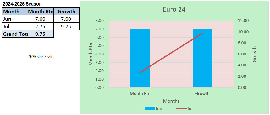 Pitch Profit Footy